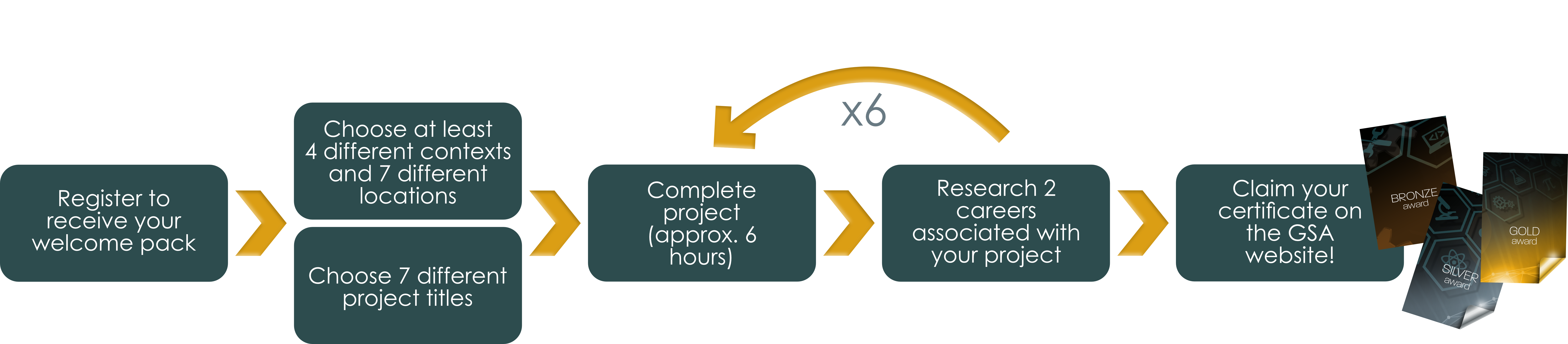 gold-route-1 – Global STEM Award