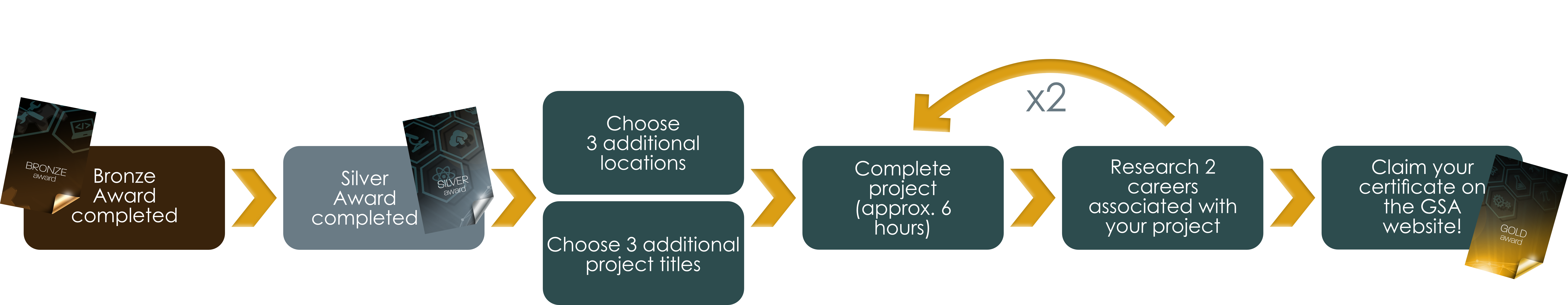 gold-route-2 – Global STEM Award