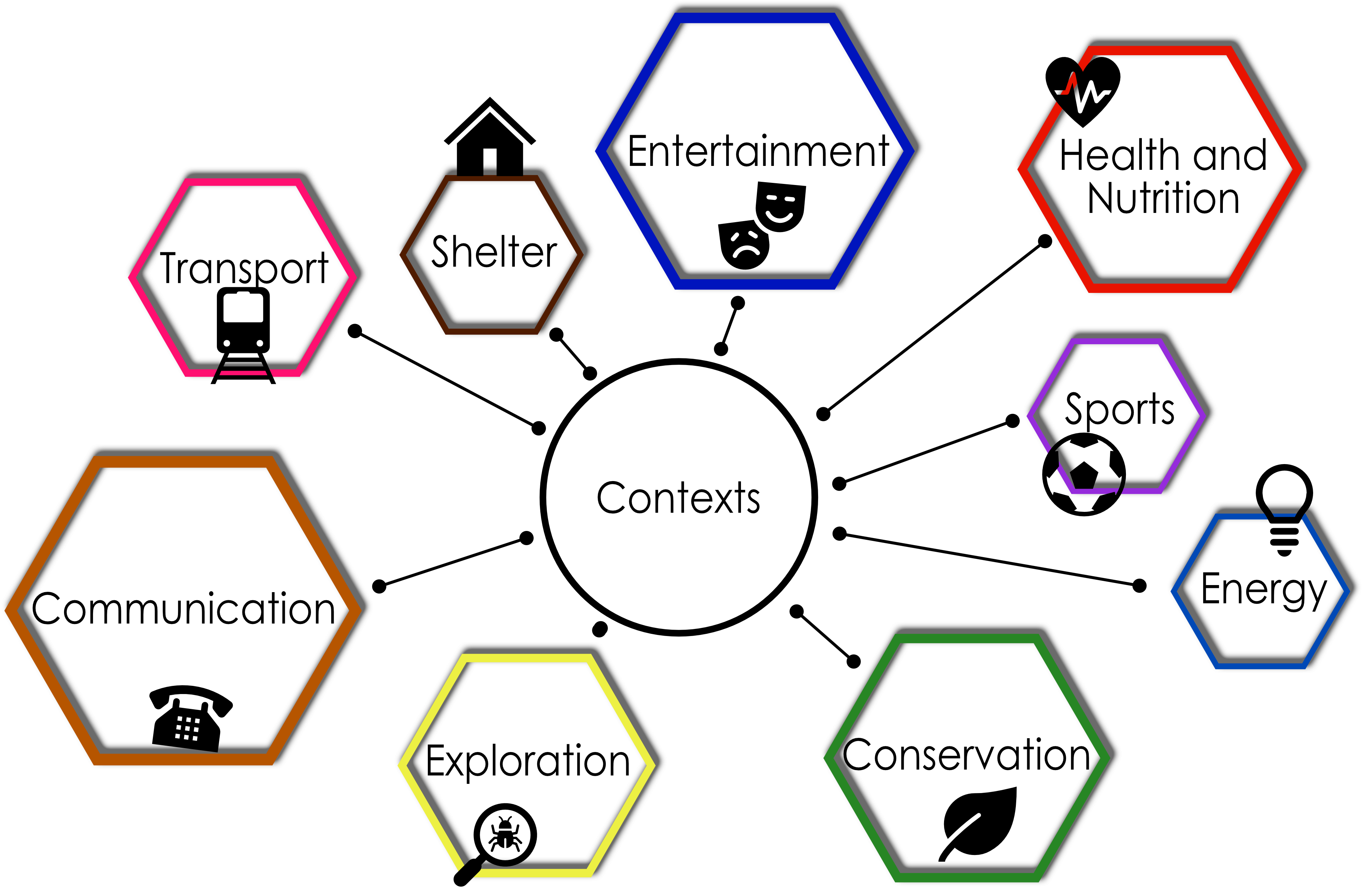 contexts-mindmap-v3 – Global STEM Award